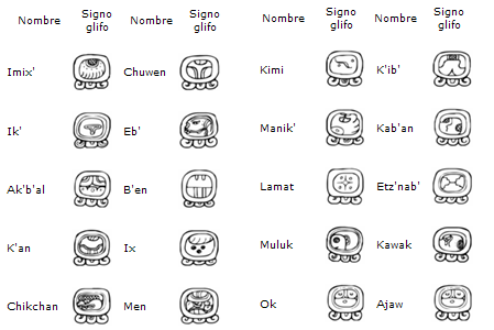 BULUC CHABTAN » El dios de la guerra de los Mayas